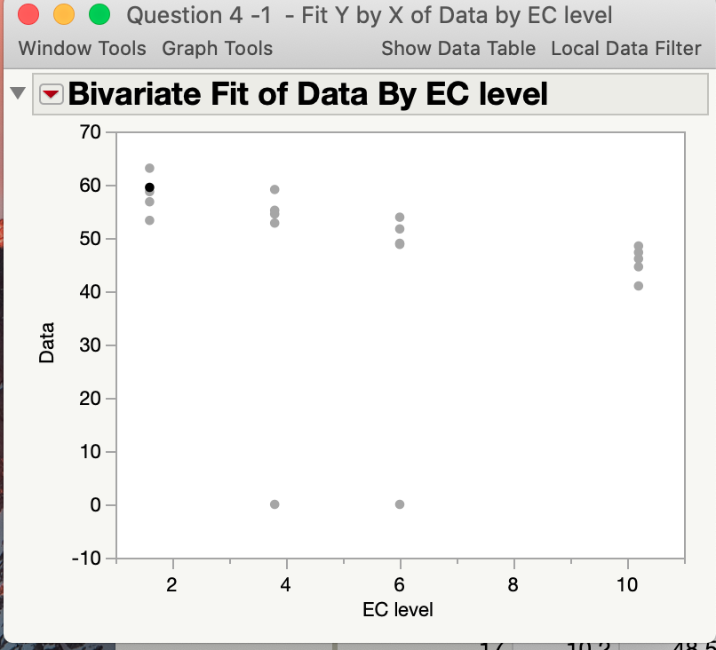 Repeated Single Factor Anova Jmp User Community 